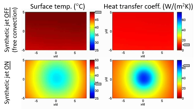 Research – Tim Persoons Thermal Fluids Lab