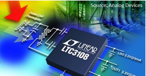 Research – Tim Persoons Thermal Fluids Lab